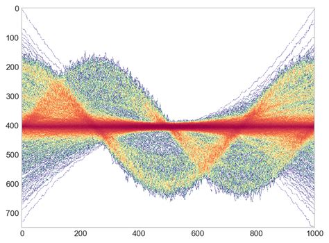 Ggplot Line Density Heatmap In R Stack Overflow