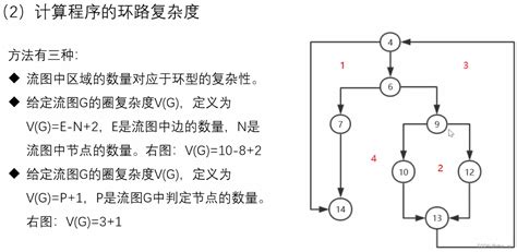 软件测试——白盒测试假设有一个待测试的小程序其java源代码如下。使用白盒测试方法完成对小程序的 Csdn博客