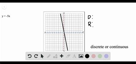 Solved Graph Each Relation Or Equation And Find The Domain And Range