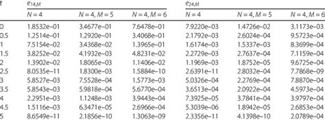 absolute residual error values of y s4 m t with s 1 2 and n 4