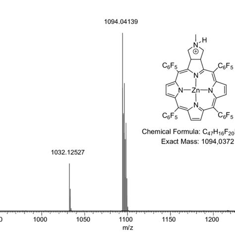 Figure S10 Hrms Esi Spectrum Of Cu 1c Download Scientific Diagram