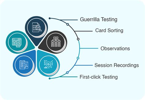 ux testing usability testing services canarys