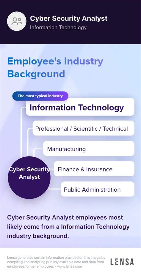 Cybersecurity Analyst Job In Birmingham At Maynard Nexsen Pc Lensa