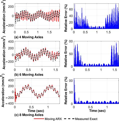 Figure 16 From A Mobile Sensing Framework For Bridge Modal Identification Through An Inverse