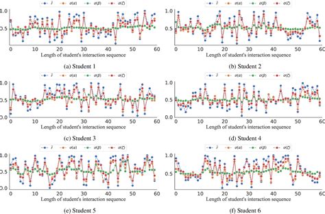 Figure From Improving Interpretability Of Deep Sequential Knowledge