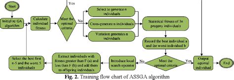 Figure 2 From The Optimization Method Of Cnc Lathe Performance Based On Morris Sensitivity