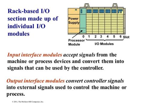 Plc Chapter 2 Plc Hardware Componentspdf Computer Peripherals Computing