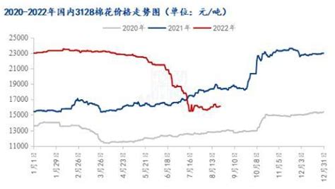 Mysteel解读棉价平稳运行下游需求复苏遇阻 市场 价格 棉花