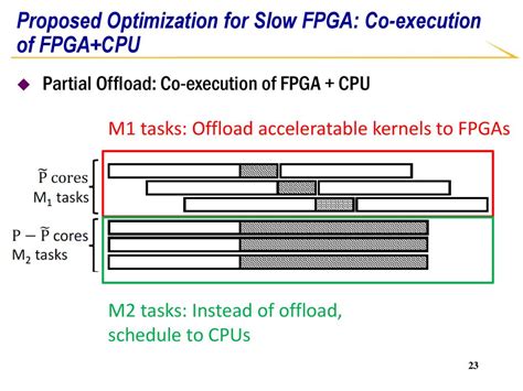 Peipei Zhou Phd Final Defense June 10th Ppt Download
