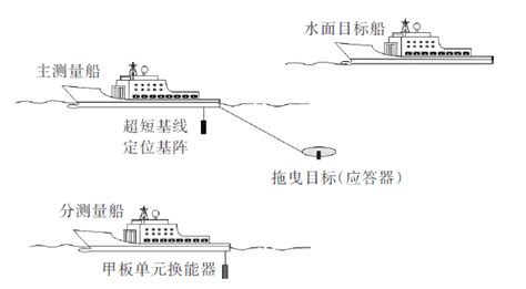 Matlab立体坐标定位科技前沿基于长基线和超短基线联合的拖曳目标定位技术 Csdn博客