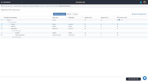 Salesforce Data Recovery How To Restore Salesforce Data And Metadata Gearset