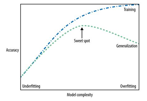 Notes Of Introduction To Machine Learning With Python Way To Be A Data Scientist