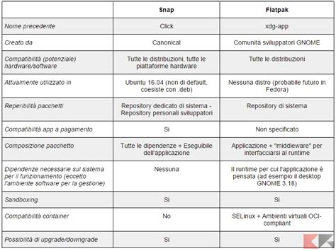 Hardware And Software Similarities And Differences At Joshua Richardson