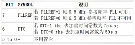 Stm32f1 基于stm32f103tea5767的收音机实现 Csdn博客