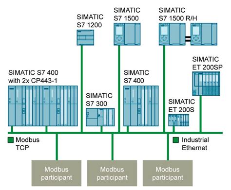 Modbus Tcpip Là Gì Kết Nối Modbus Tcpip Ra Sao