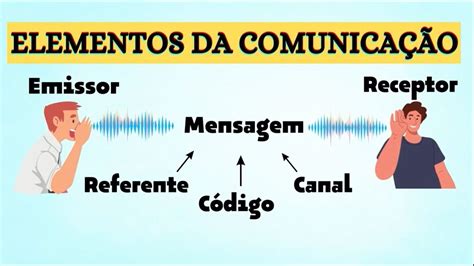 Origem Da Palavra Comunicar Librain