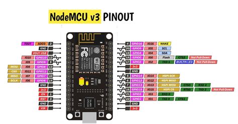 understanding the esp8266 nodemcu v3 pinout diagram a comprehensive