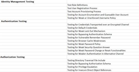Web Application Penetration Testing Checklist By Chenny Ren Medium