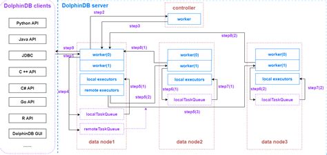 overview of threading model in dolphindb