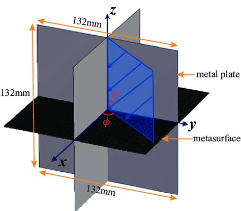 The Structure Of The Electronically Controlled Eight Quadrant Corner Download Scientific