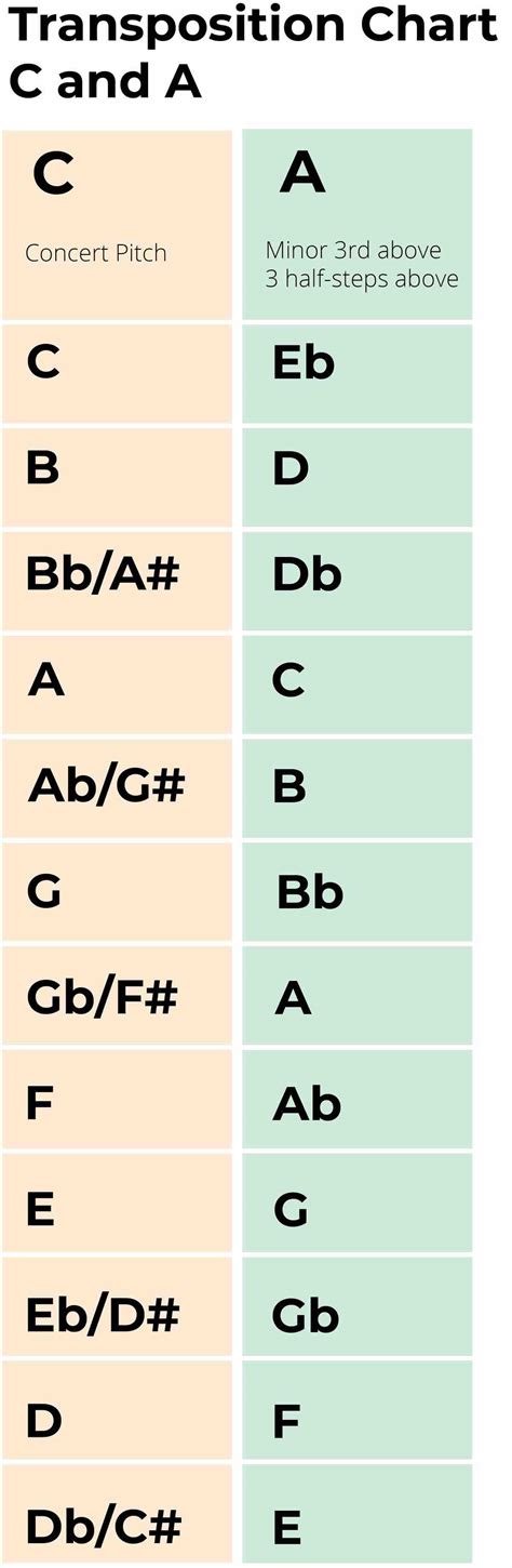 Clarinet Transpose Chart At Lynda Rahman Blog