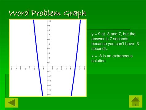 PPT Graphing E Portfolio PowerPoint Presentation Free Download ID 366582