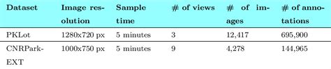 Figure 1 From Automatic Vision Based Parking Slot Detection And Occupancy Classification