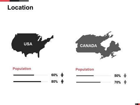 Location Population Percentage K70 Ppt Powerpoint Presentation