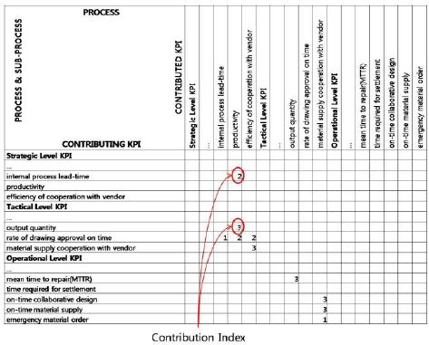 Hierarchy Of Process Model Download Scientific Diagram