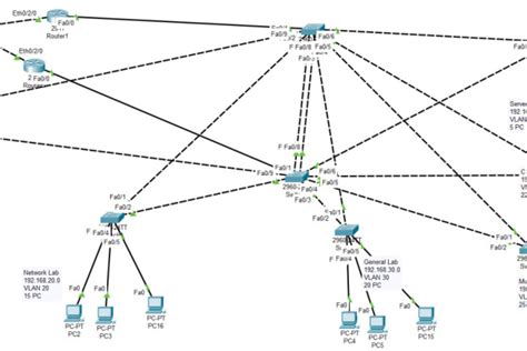 I Will Help Setup A Network In Packet Tracer For 10 Freelancer