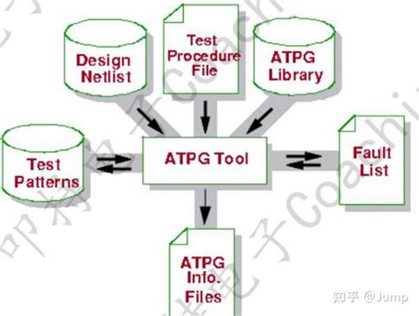 Atpg 知乎