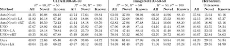 experiments on three datasets when k u is unknown download