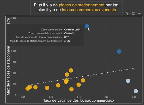 Comment Crer Un Nuage De Points De Plusieurs Couleurs