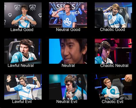 C9 Lol Alignment Chart R Cloud9