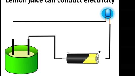 Conductivity Chart Of Liquids Ponasa