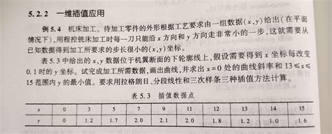 插值法及其python实现 速通 知乎 插值法及其python实现 速通 知乎