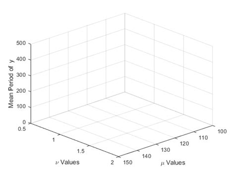 Plot During Parameter Sweep With Parfor Matlab And Simulink Example