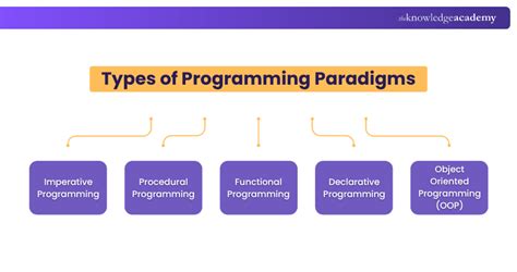 What Is Programming Learn How To Code In Simple Steps