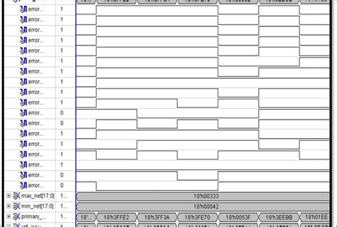 Timing Diagram Of The Complete Circuit Design Download Scientific Diagram