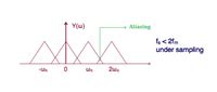 Sampling In Digital Communication GeeksforGeeks