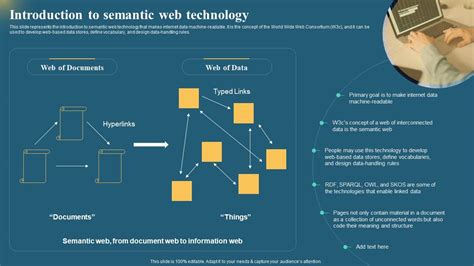 Semantic Web Business Benefits It Introduction To Semantic Web Technology Ppt Slides Graphics