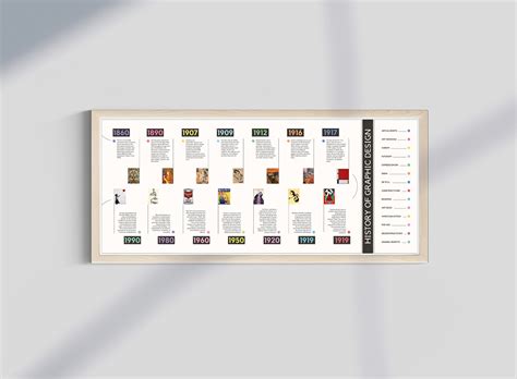 History Of Graphic Design Timeline Behance