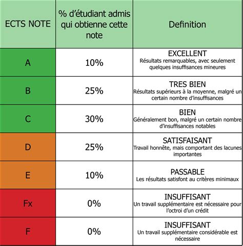 Lart De Noter Pourquoi Un Système Efficace Est Essentiel