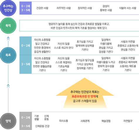 0~2세 표준보육과정 이천시육아종합지원센터