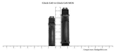 Glock G43 Vs Glock G45 MOS Size Comparison Handgun Hero