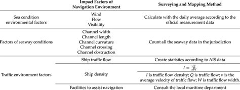 Selection Of The Impact Factors Of Navigation Environment Download