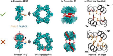 Hierarchical Crystal Design Strategy A Schematic Illustration Of The