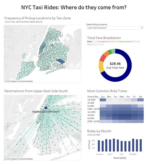 The Data School Dashboard Week Day 3 Taxi Rides And Working With Parquet Files In Alteryx