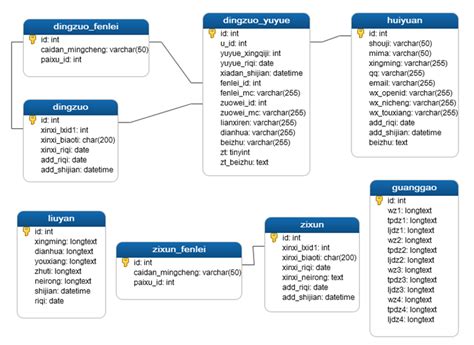 基于微信体育运动场地预约小程序毕业设计成品作品（3）开发技术预约表navicate Csdn博客