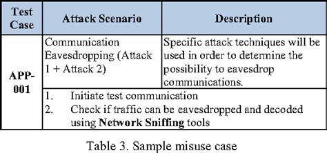 Controllerpilot Data Link Communications Semantic Scholar